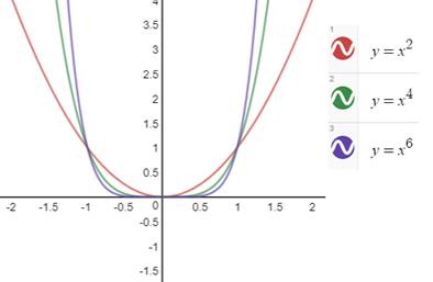 Basic Concepts of Functions and Graphs for CAT Exams – Bodhee Prep ...