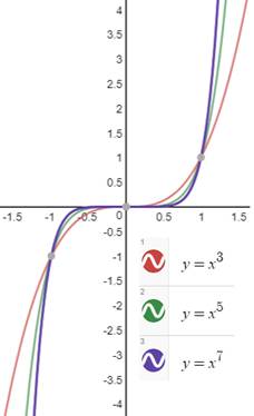 Basic Concepts of Functions and Graphs for CAT Exams – Bodhee Prep ...
