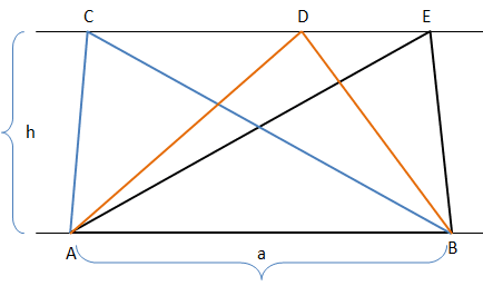 CAT Geometry : An alternate approach to find area – Bodhee Prep-Online ...
